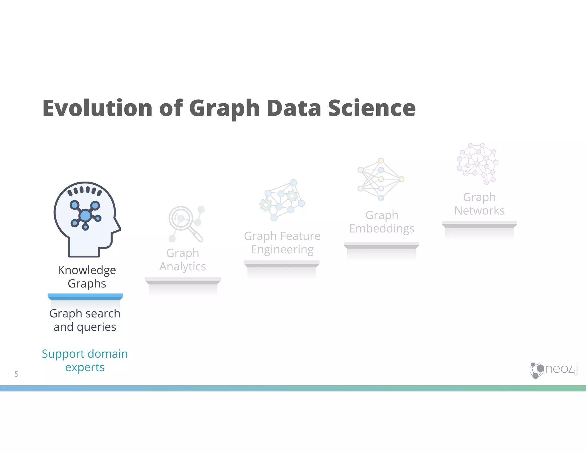 Neo4j Graph Data Science Training Introduction1and2 Ppt 