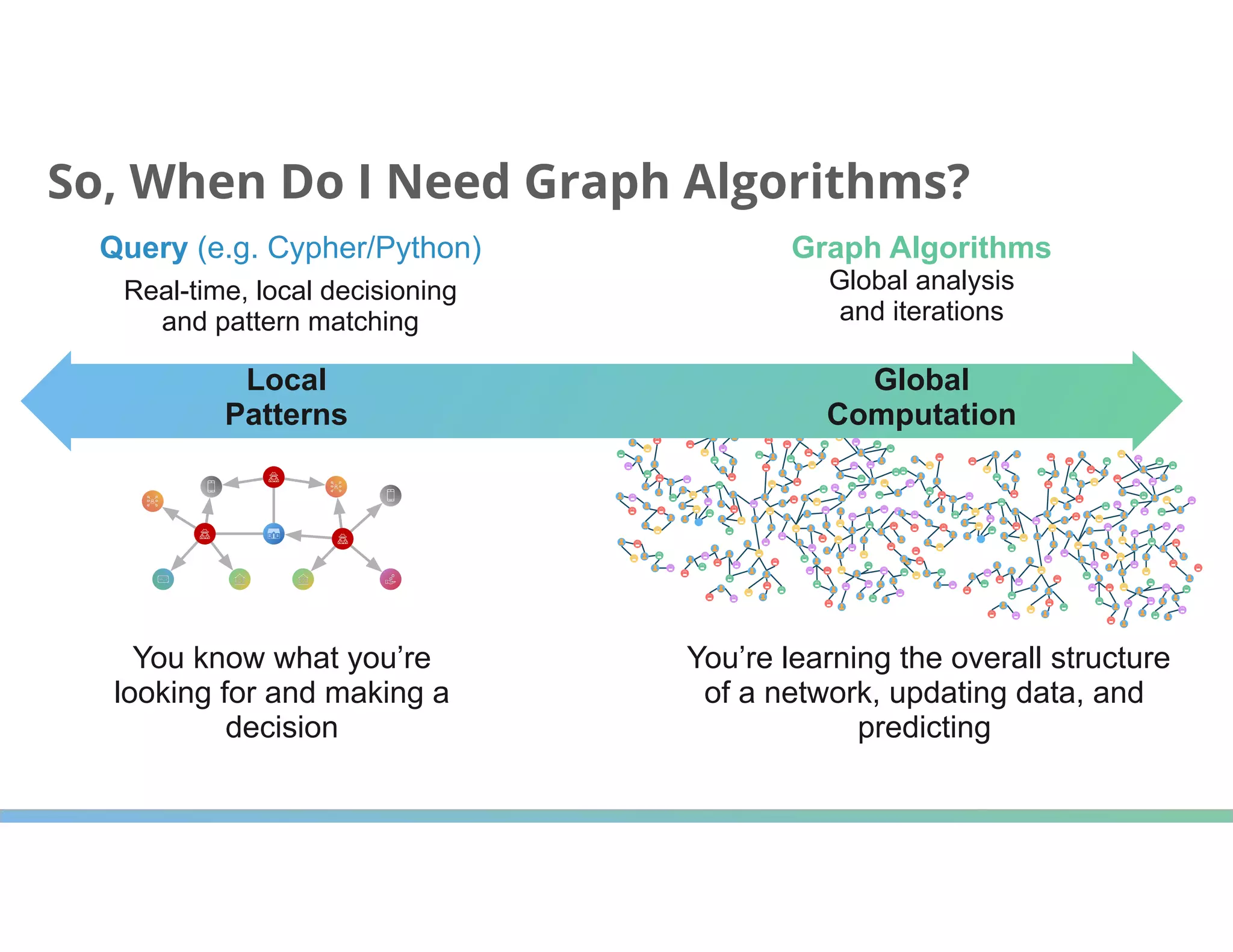 Neo4j Graph Data Science Training - Introduction_1_and_2 | PPT
