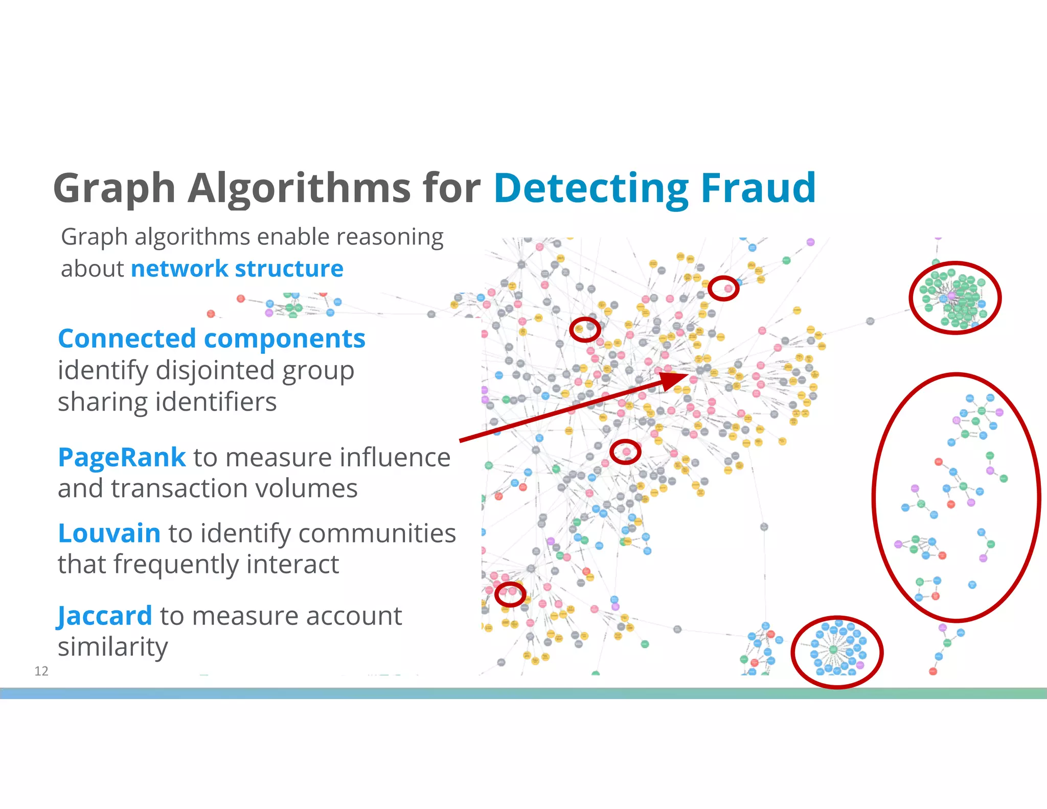 Neo4j Graph Data Science Training Introduction1and2 Ppt