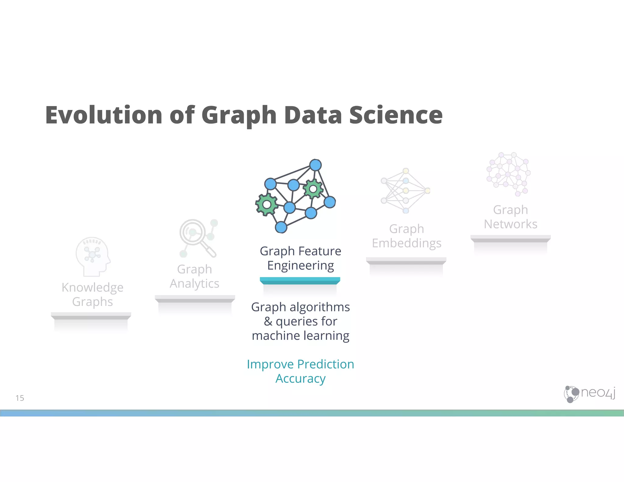 Neo4j Graph Data Science Training - Introduction_1_and_2 | PPT