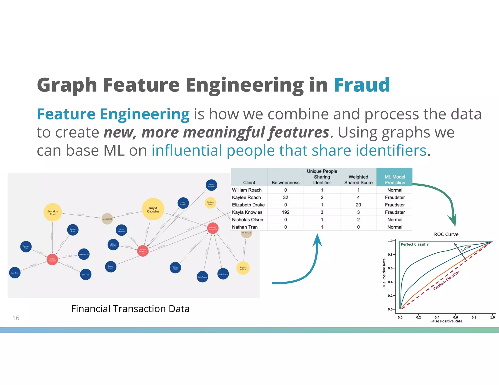 Neo4j Graph Data Science Training - Introduction_1_and_2 | PPT