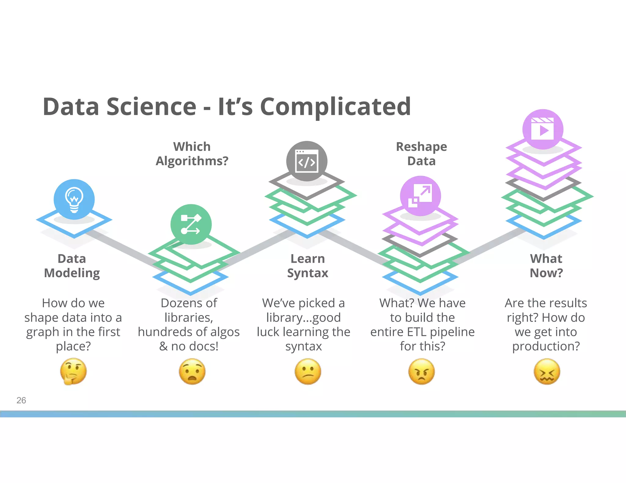 Neo4j Graph Data Science Training - Introduction_1_and_2 | PPT