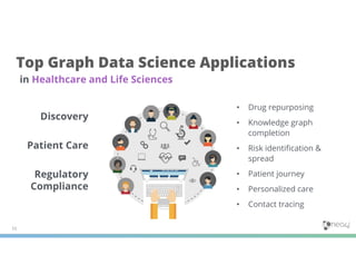 Neo4j Graph Data Science Training - Introduction_1_and_2 | PPT