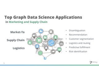 Neo4j Graph Data Science Training - Introduction_1_and_2 | PPT