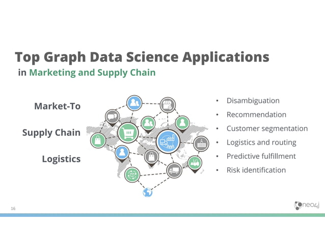 Neo4j Graph Data Science Training Introduction1and2 Ppt 