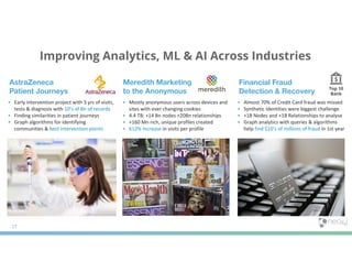 Neo4j Graph Data Science Training - Introduction_1_and_2 | PPT