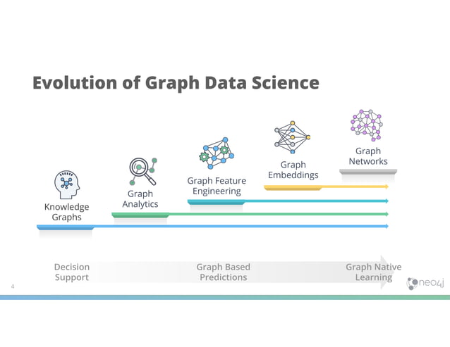 Neo4j Graph Data Science Training - Introduction_1_and_2 | PPT