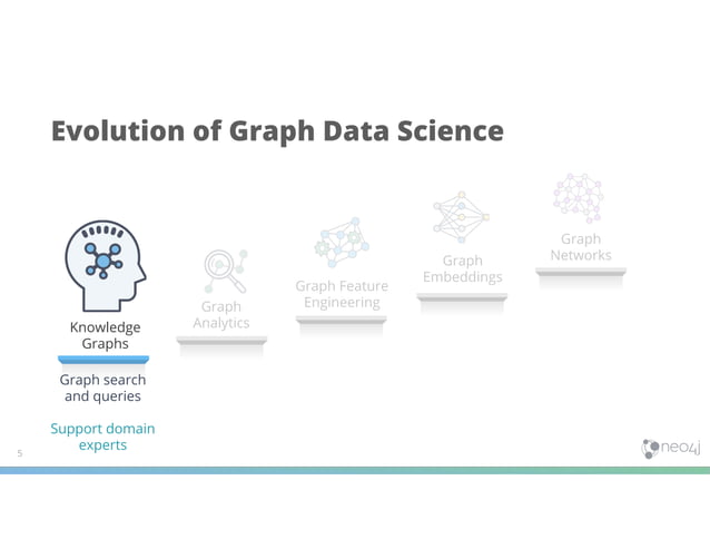Neo4j Graph Data Science Training - Introduction_1_and_2 | PPT