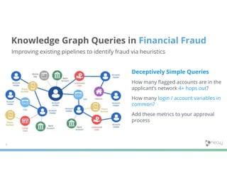 Neo4j Graph Data Science Training - Introduction_1_and_2 | PPT