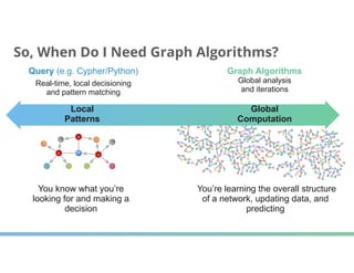 Neo4j Graph Data Science Training - Introduction_1_and_2 | PPT