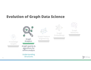 Neo4j Graph Data Science Training - Introduction_1_and_2 | PPT