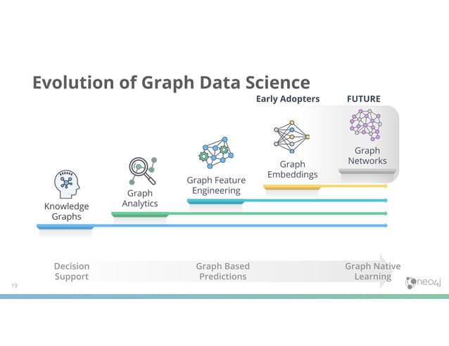 Neo4j Graph Data Science Training - Introduction_1_and_2 | PPT