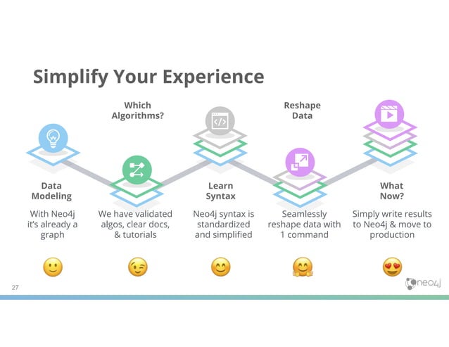 Neo4j Graph Data Science Training - Introduction_1_and_2 | PPT
