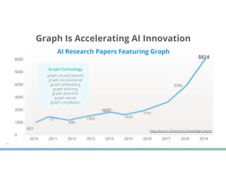 Neo4j Graph Data Science Training - Introduction_1_and_2 | PPT