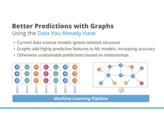 Neo4j Graph Data Science Training - Introduction_1_and_2 | PPT