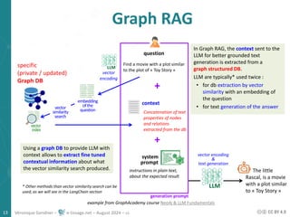 Neo4j Graph DB & LLM.graphs & genAI introduction & cheatsheet.pdf
