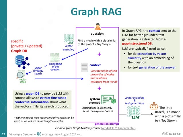 Neo4j Graph DB & LLM.graphs & genAI introduction & cheatsheet.pdf