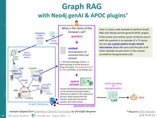 Neo4j Graph DB & LLM.graphs & genAI introduction & cheatsheet.pdf