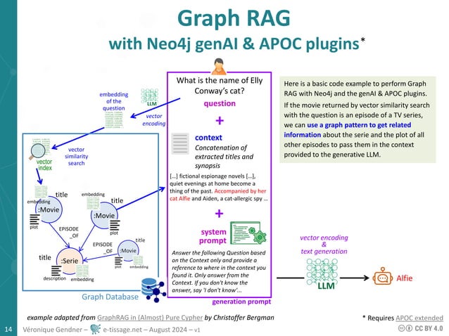 Neo4j Graph DB & LLM.graphs & genAI introduction & cheatsheet.pdf