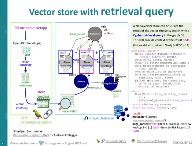 Neo4j Graph DB & LLM.graphs & genAI introduction & cheatsheet.pdf