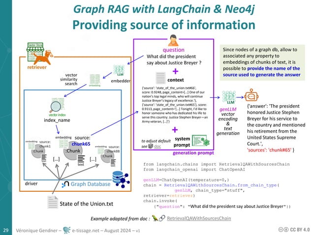 Neo4j Graph DB & LLM.graphs & genAI introduction & cheatsheet.pdf