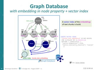 Neo4j Graph DB & LLM.graphs & genAI introduction & cheatsheet.pdf