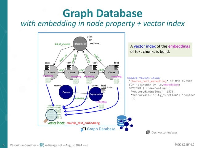 Neo4j Graph DB & LLM.graphs & genAI introduction & cheatsheet.pdf