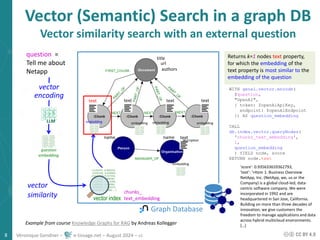 Neo4j Graph DB & LLM.graphs & genAI introduction & cheatsheet.pdf