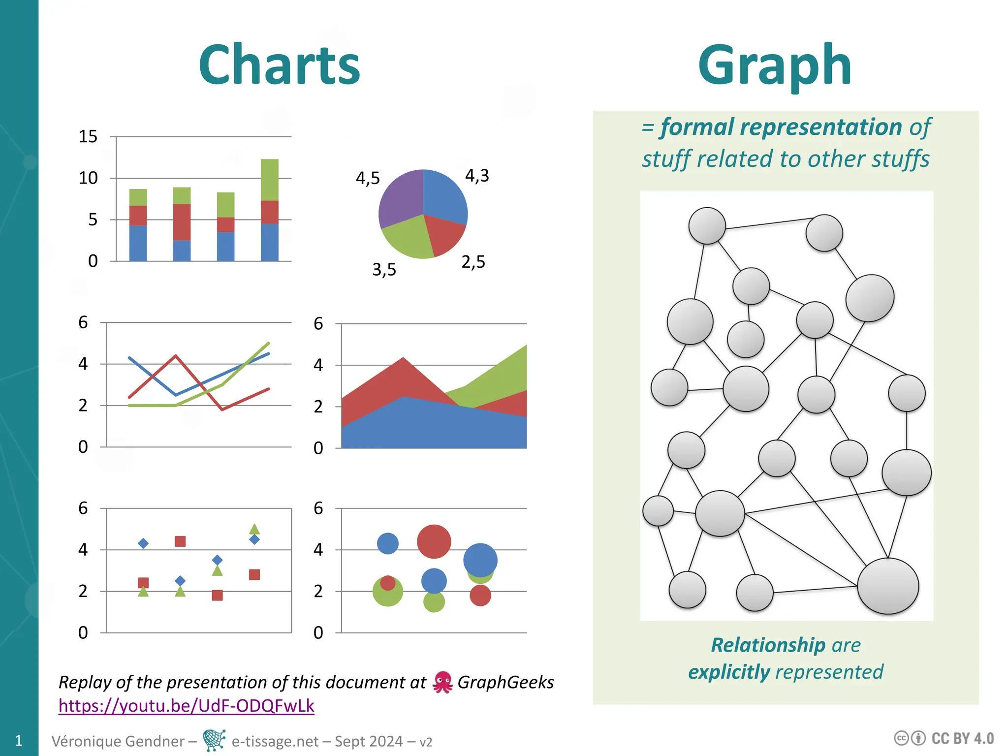 Neo4j Graph DB & LLM.graphs & genAI introduction & cheatsheet.with ... Neo4j Graph DB & LLM.graphs & genAI introduction & cheatsheet.with ...