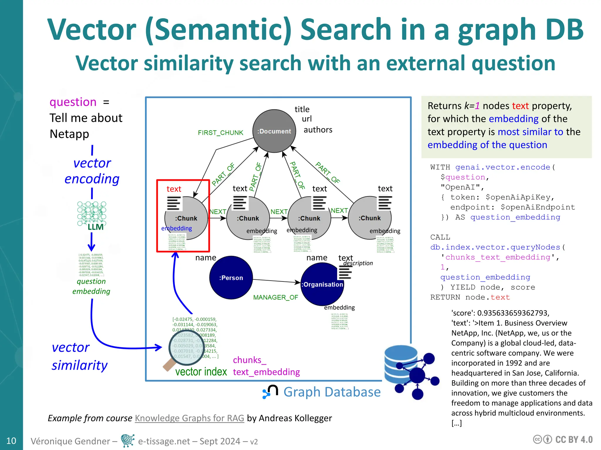 Neo4j Graph DB & LLM.graphs & genAI introduction & cheatsheet.with ... Neo4j Graph DB & LLM.graphs & genAI introduction & cheatsheet.with ...