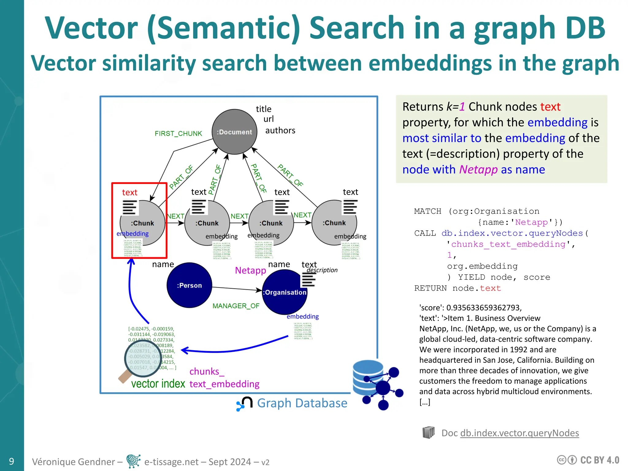 Neo4j Graph DB & LLM.graphs & genAI introduction & cheatsheet.with ...