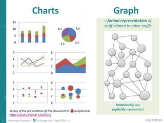 Neo4j Graph DB & LLM.graphs & genAI introduction & cheatsheet.with ...