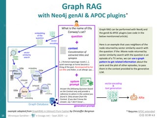 Neo4j Graph DB & LLM.graphs & genAI introduction & cheatsheet.with ...