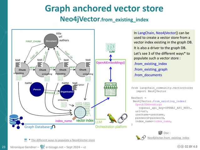 Neo4j Graph DB & LLM.graphs & genAI introduction & cheatsheet.with links.pdf