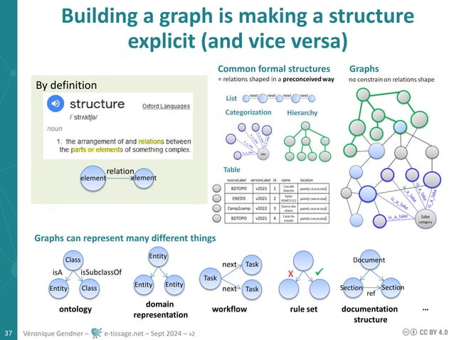 Neo4j Graph DB & LLM.graphs & genAI introduction & cheatsheet.with links.pdf