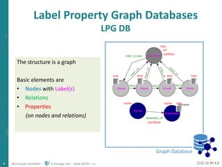 Neo4j Graph DB & LLM.graphs & genAI introduction & cheatsheet.with ...