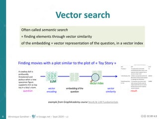 Neo4j Graph DB & LLM.graphs & genAI introduction & cheatsheet.with ...