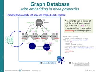 Neo4j Graph DB & LLM.graphs & genAI introduction & cheatsheet.with links.pdf