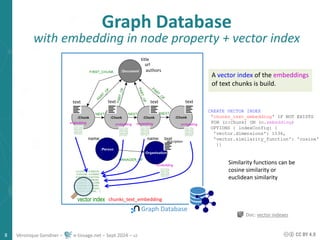 Neo4j Graph DB & LLM.graphs & genAI introduction & cheatsheet.with ...