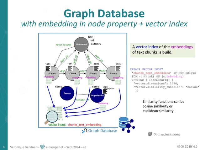 Neo4j Graph DB & LLM.graphs & genAI introduction & cheatsheet.with ... Neo4j Graph DB & LLM.graphs & genAI introduction & cheatsheet.with ...