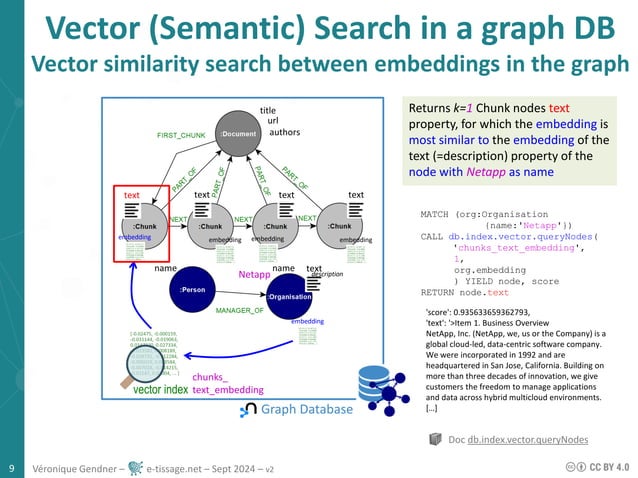 Neo4j Graph DB & LLM.graphs & genAI introduction & cheatsheet.with links.pdf