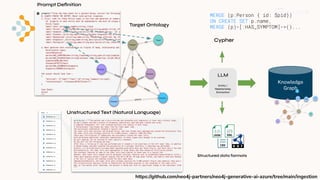 Neo4j : Graphes de Connaissance, IA et LLMs | PPT