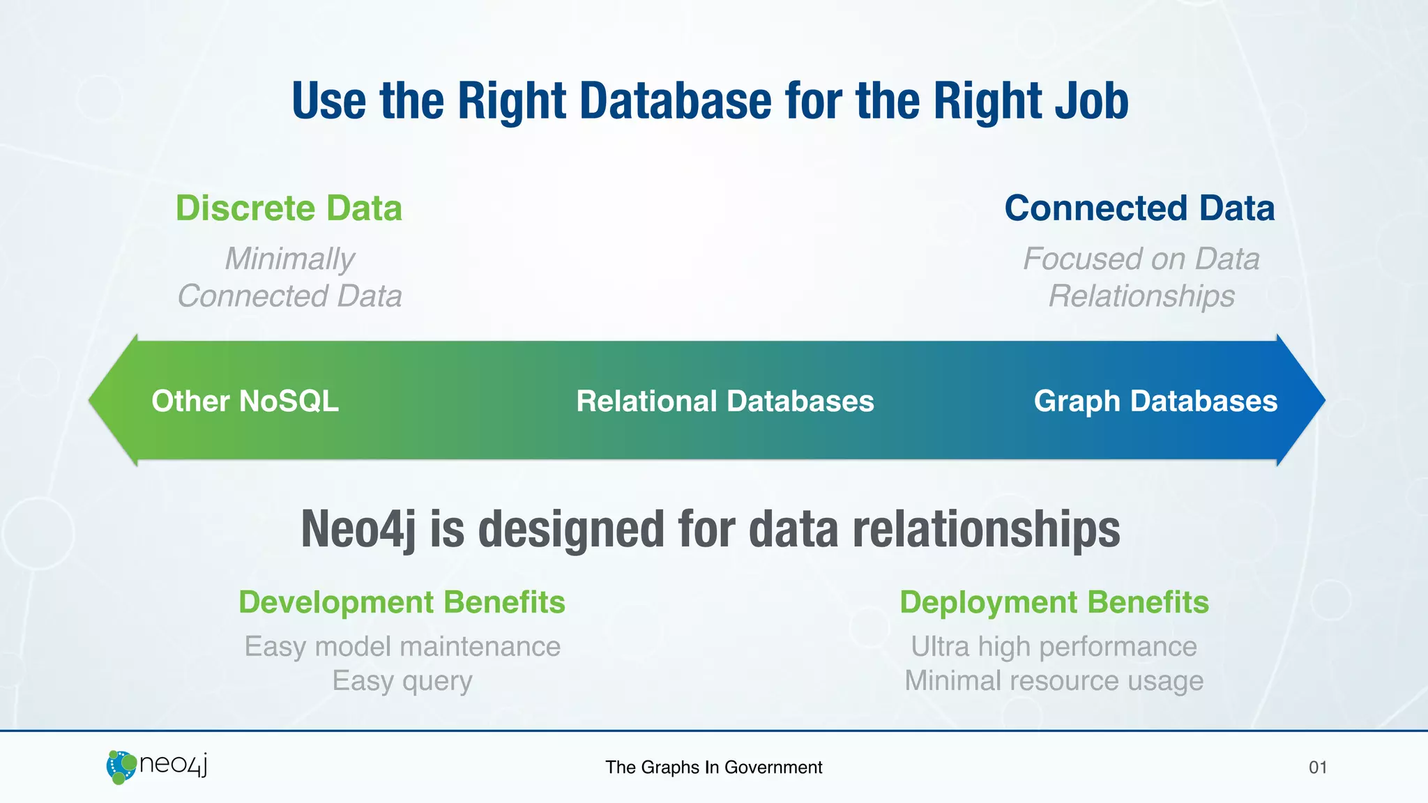 Neo4j graphs in government | PPT