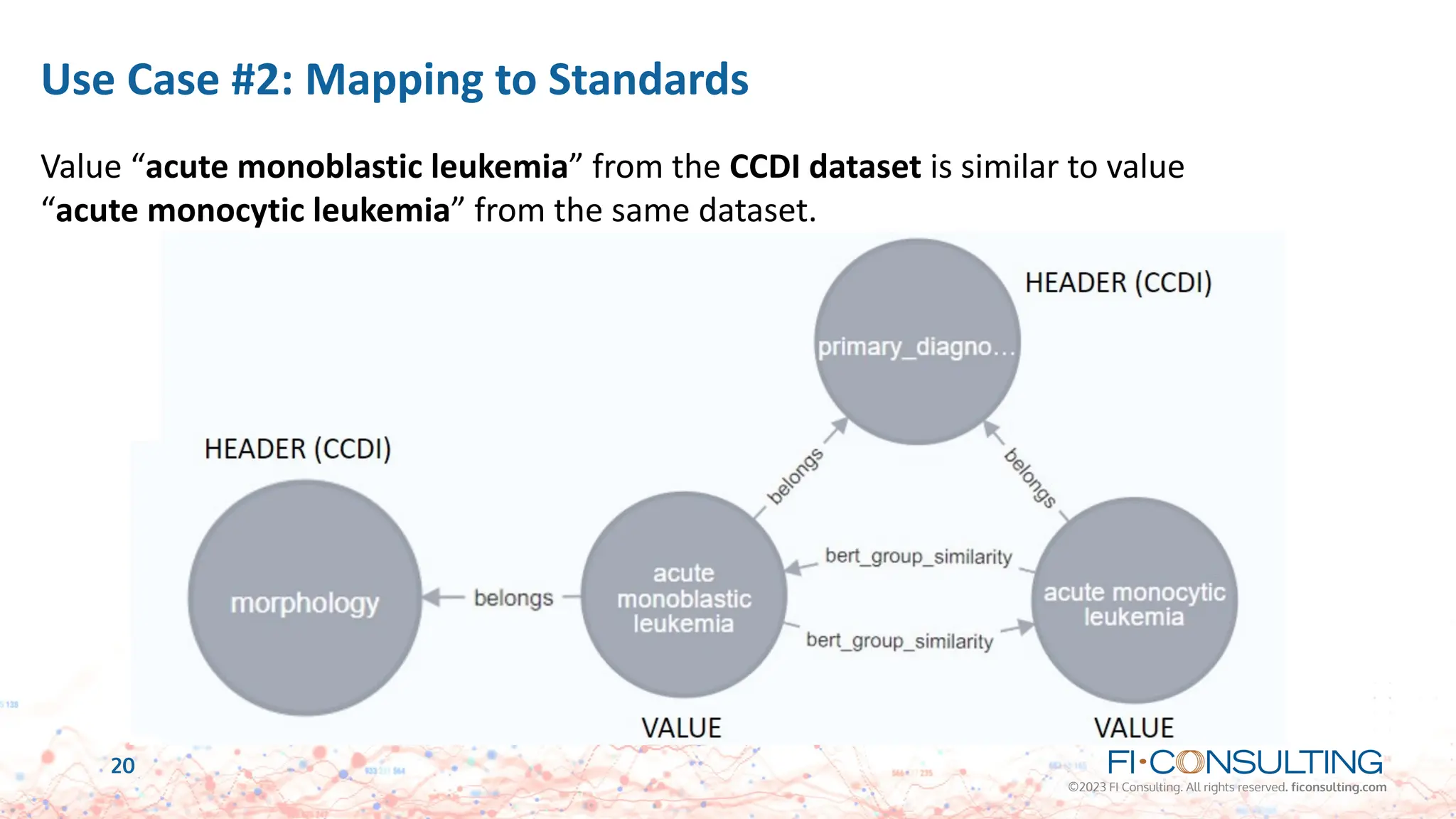 Unleash the Power of Neo4j with GPT and Large Language Models: Harmonizing Concepts from Cancer ...