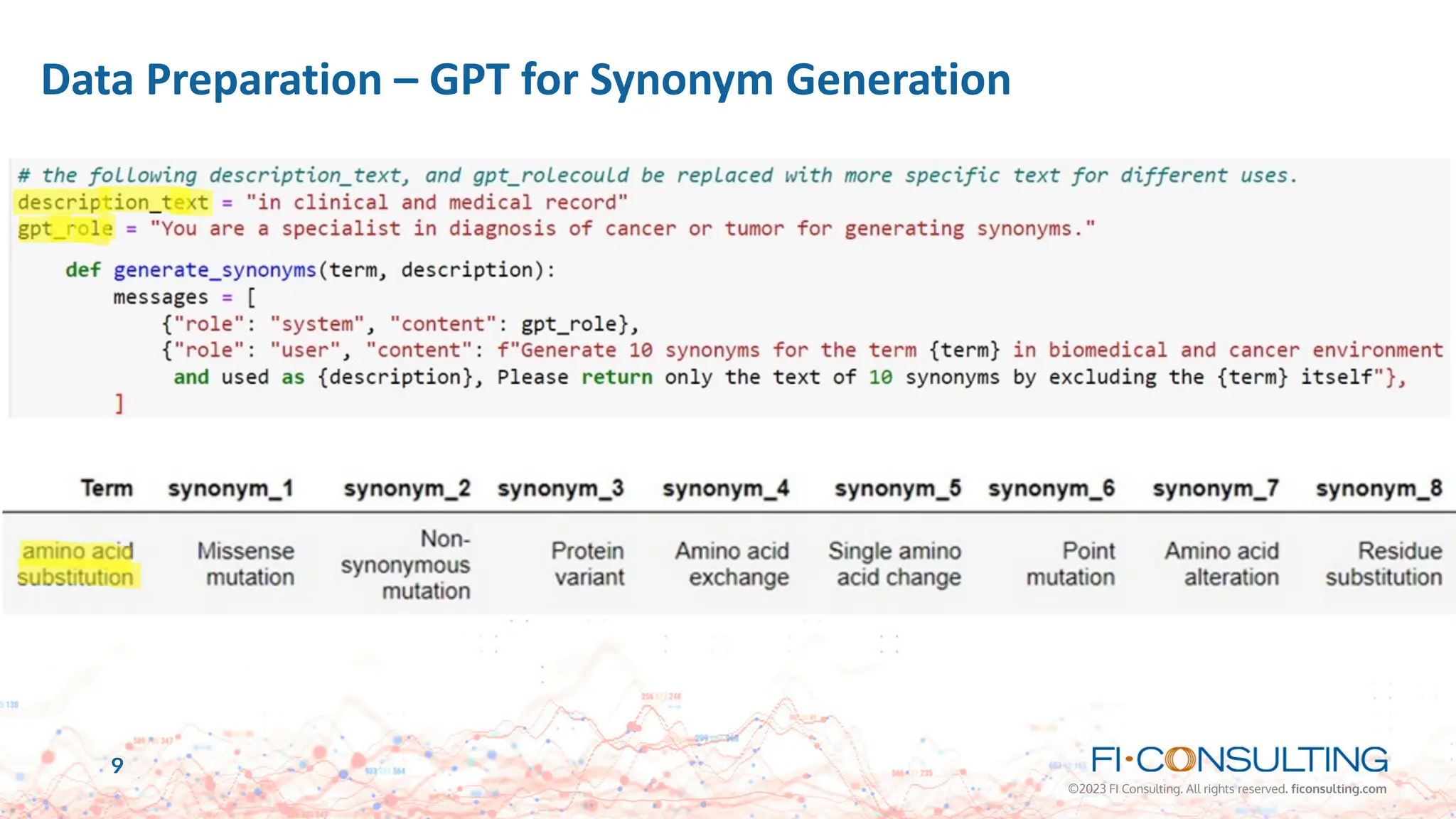 Unleash the Power of Neo4j with GPT and Large Language Models: Harmonizing Concepts from Cancer ...