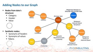 Unleash the Power of Neo4j with GPT and Large Language Models ...