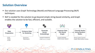 Unleash the Power of Neo4j with GPT and Large Language Models: Harmonizing Concepts from Cancer ...