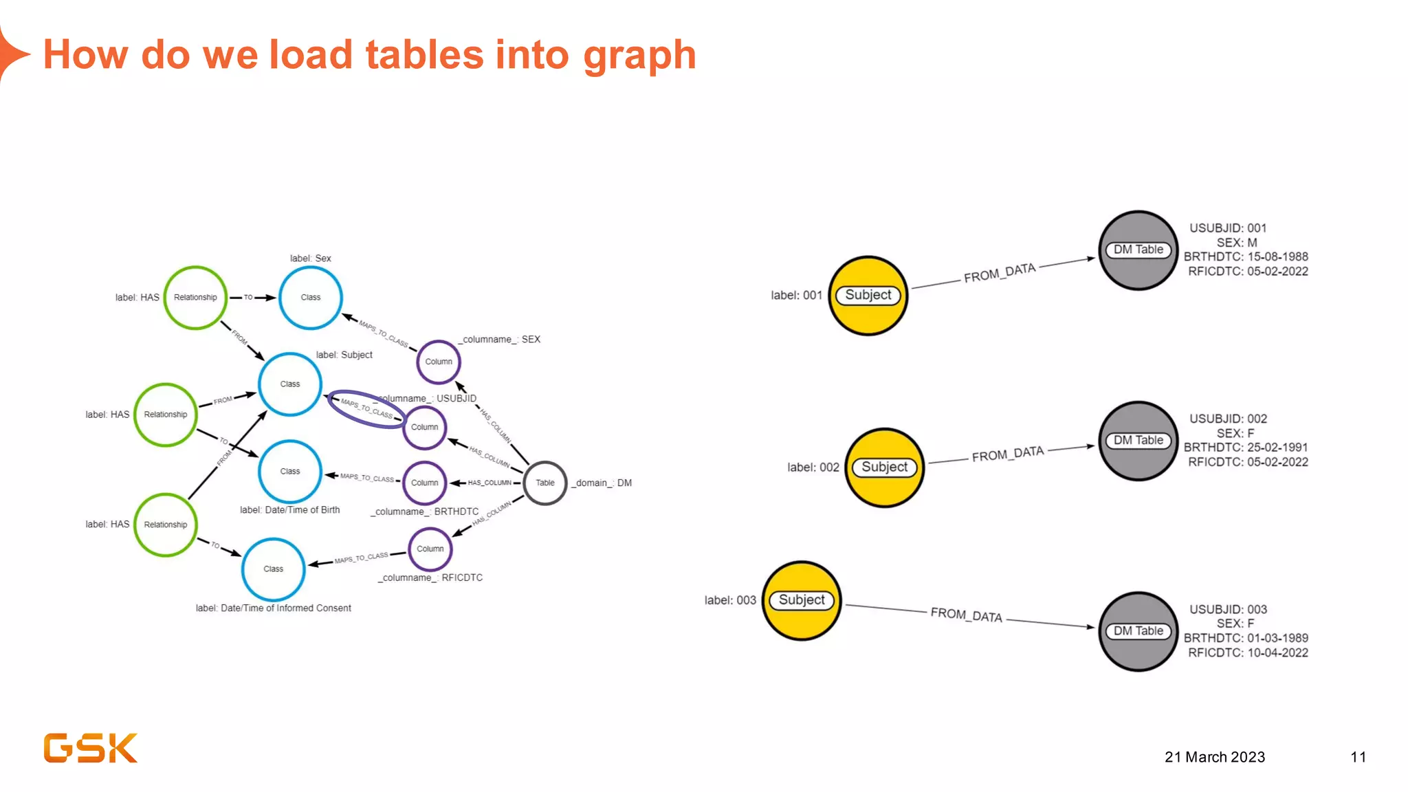 GSK: How Knowledge Graphs Improve Clinical Reporting Workflows | PDF