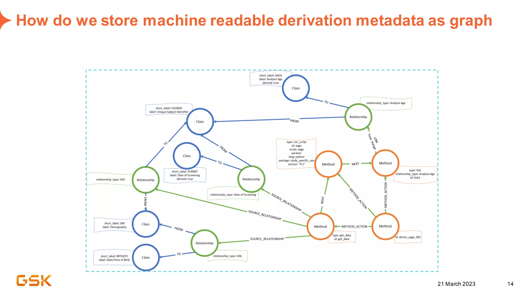 GSK: How Knowledge Graphs Improve Clinical Reporting Workflows | PDF