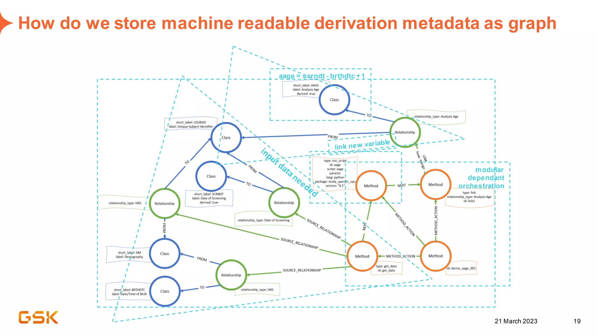 GSK: How Knowledge Graphs Improve Clinical Reporting Workflows | PDF